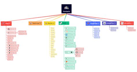 xmind免费安装使用教程 xmind安装csdn csdn博客
