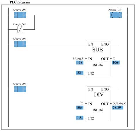 Ladder Diagram Ld Programming Basics Of Programmable Logic