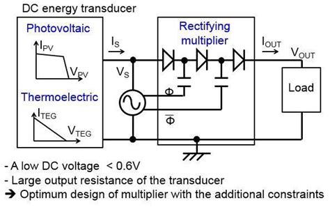 DC Energy Transducer System Download Scientific Diagram