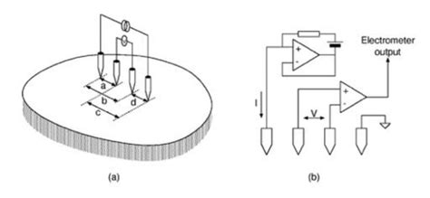 Linear 4 Point Probe Measurements Of Sheet Resistance For The Case Of Download Scientific
