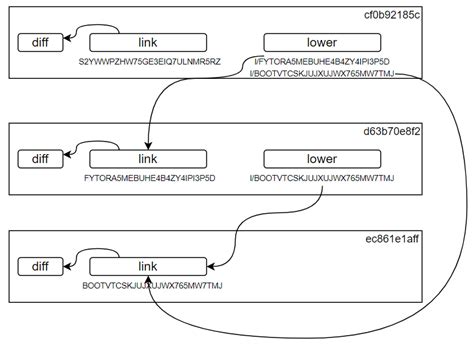 Understanding Container Images The Fundamentals · Ravikanth Chaganti