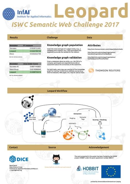 Leopard Iswc Semantic Web Challenge 2017 Poster Pdf