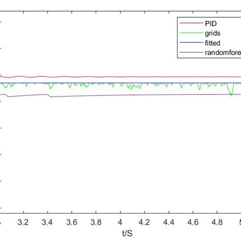 With Shell Algorithm Trajectory Figure 6 With Shell Algorithm Local