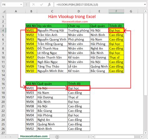 Hàm Vlookup trong Excel cách sử dụng hàm Vlookup trong Excel Học Excel Cơ bản