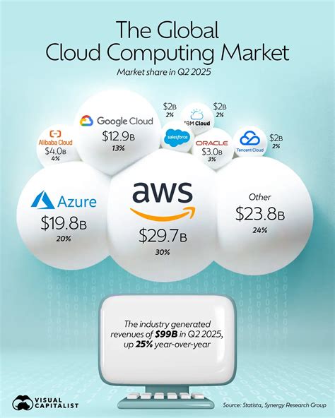 Visualizing The Worlds Largest Cloud Service Providers Voronoi