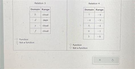 Solved Function Function Not A Function Not A Chegg Com