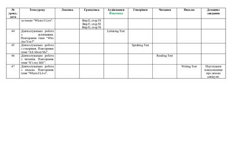 Календарне планування уроків англійської мови у 5 класі НУШ за підручником Г К Мітчелл