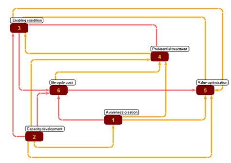 variable effect system download scientific diagram