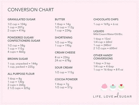 Baking Conversion Chart Pdf At Wendell Blakely Blog