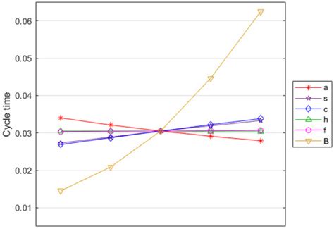Mathematics Special Issue Mathematical Approaches Applied In