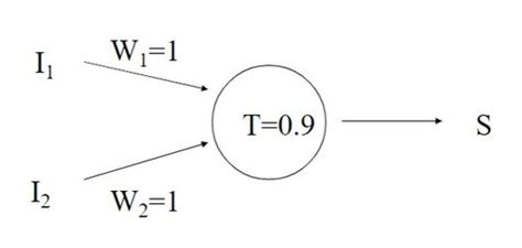 Midterm Exam Flashcards Quizlet