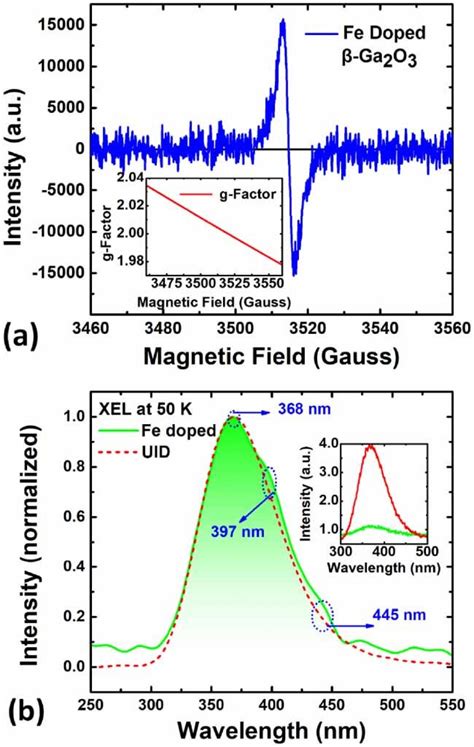 A The Epr Spectrum Of Oxygen Vacancy V O At Rt In Fe Doped β Ga2o3 Download Scientific