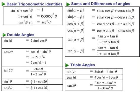 Trig Identities Free Download Maths Solutions Math Methods
