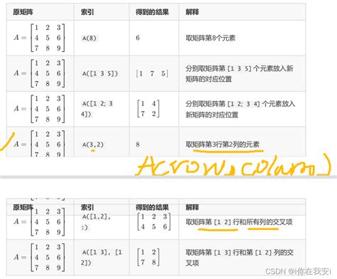 Matlab矩阵操作：拼接、索引与计算 Csdn博客