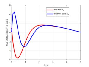 Design And Test Observers Of Dynamical Systems In MATLAB Fusion Of Engineering Control