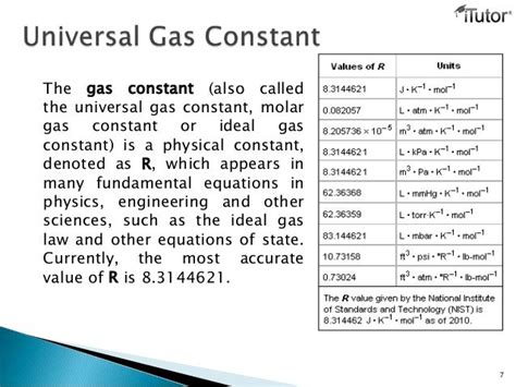 Gas Gas Constant