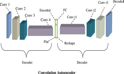 Performance Enhancement In Hydroponic And Soil Compound Prediction By