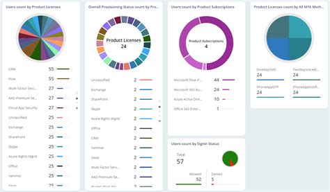 Microsoft 365 Reporting Tool
