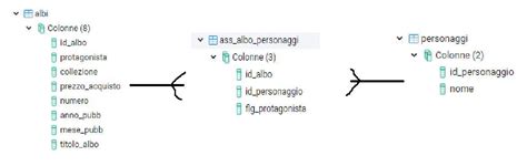 Json Error Back Reference Type Javautilset Not Compatible With Managed Type Stack Overflow