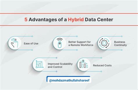 Mohd Azmath Ullah Shareef On Linkedin Mastering Hybrid Data Center