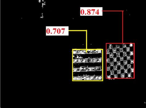 The Difference Of Texture Similarity Measures Value Between The Two Download Scientific