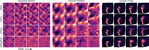 Predictions From Different Models Download Scientific Diagram