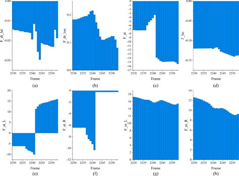 Figure 1 From A Physical Law Constrained Deep Learning Model For