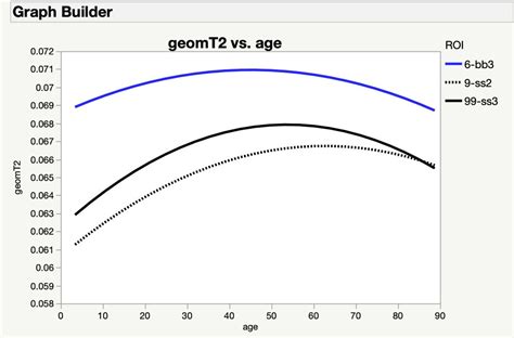 Solved Is It Possible To Display Multiple Fit Lines Of Different Degrees In A Single Pl