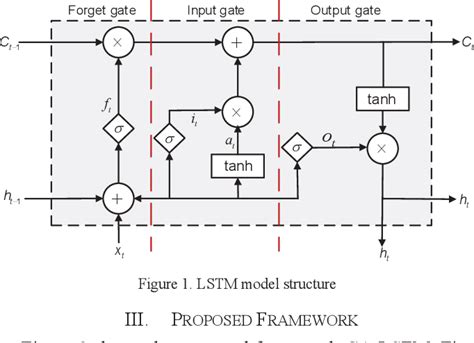 Figure 1 From Uav Flight Data Anomaly Detection Based On Parameter Selection And Multiple
