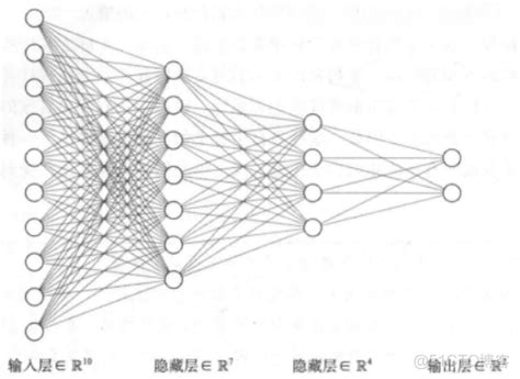 怎么提取卷积神经网络中全连接层的权重和偏置 卷积 全连接层 Mob6454cc77db30的技术博客 51cto博客
