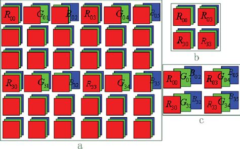 Figure 1 From A New Adaptive Subpixel Based Downsampling Scheme Using Edge Detection Semantic