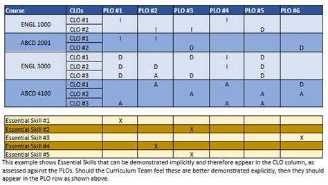 Applications Curriculum Mapping