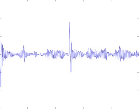Queue Length Error With Fixed Network And Bursting Flows Download