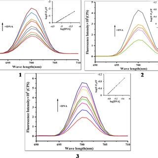 Absorption Spectra Of In TrisHCl Buffer With The Inclusion Of Download Scientific Diagram