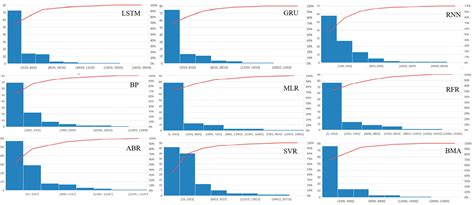 Medium Term Streamflow Prediction Based On Bayesian Model Averaging Using Multiple Machine