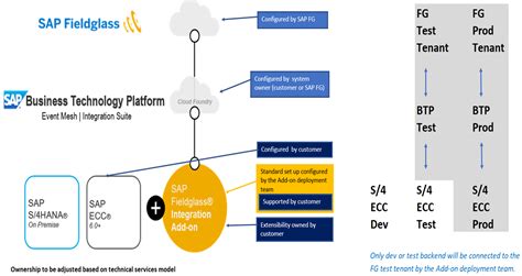 SAP Help Portal SAP Online Help
