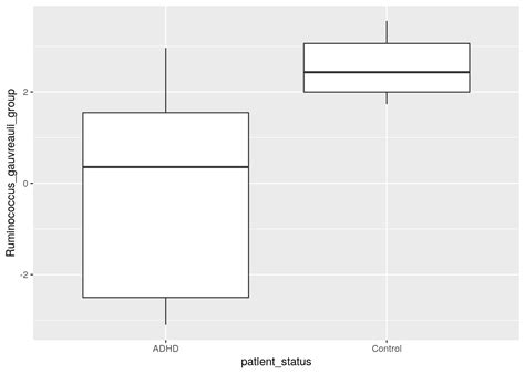 Chapter Differential Abundance Analysis Introduction To Microbiome Data Science