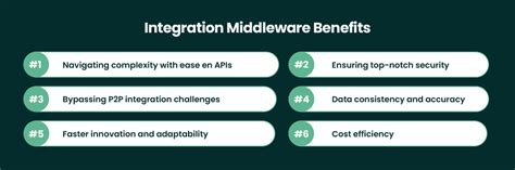 Integration Middleware 101 Types Benefits And Use Cases