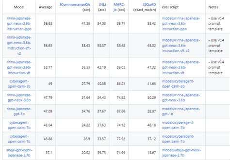 Lm Evaluation Harness Work Ai