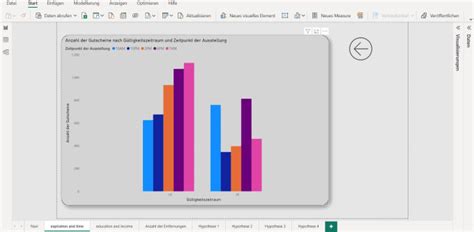 Visualize Your Data In Power Bi By Ajademea Fiverr