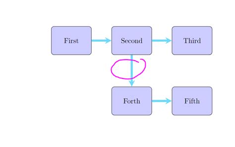 Tikz Pgf How Can I Make The Shape Shadow And Reduce Distance Between Rows Tex Latex Stack