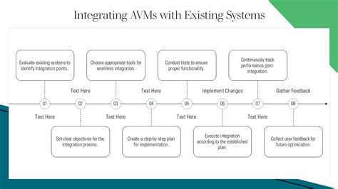Avm Management Ppt Template Acp Ppt Presentation