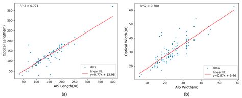 Dark Ship Detection Via Optical And Sar Collaboration An Improved