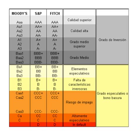 Bonos Corporativos Americanos Odiados Y Amados Por Los Inversores