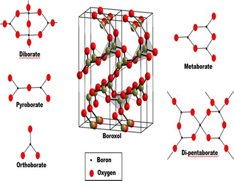 A Review On Borate Bioactive Glasses Bbg Effect Of Doping Elements