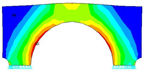 ANSYS Examples And ANSYS Tutorials