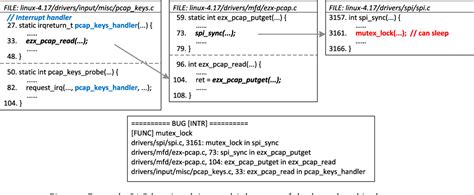 Figure 1 From Effective Detection Of Sleep In Atomic Context Bugs In The Linux Kernel Semantic