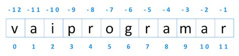 Qual é a Diferença entre Lista e Array em Python Vai programar