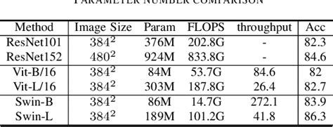 Table Iv From Few Shot Object Detection Based On Label Constrained Data Augmentation Semantic