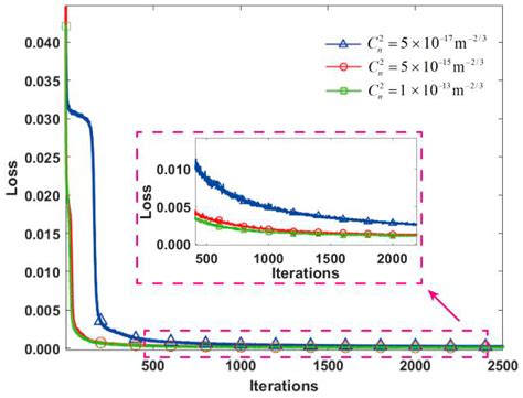 Atmospheric Turbulence Phase Reconstruction Via Deep Learning Wavefront Sensing